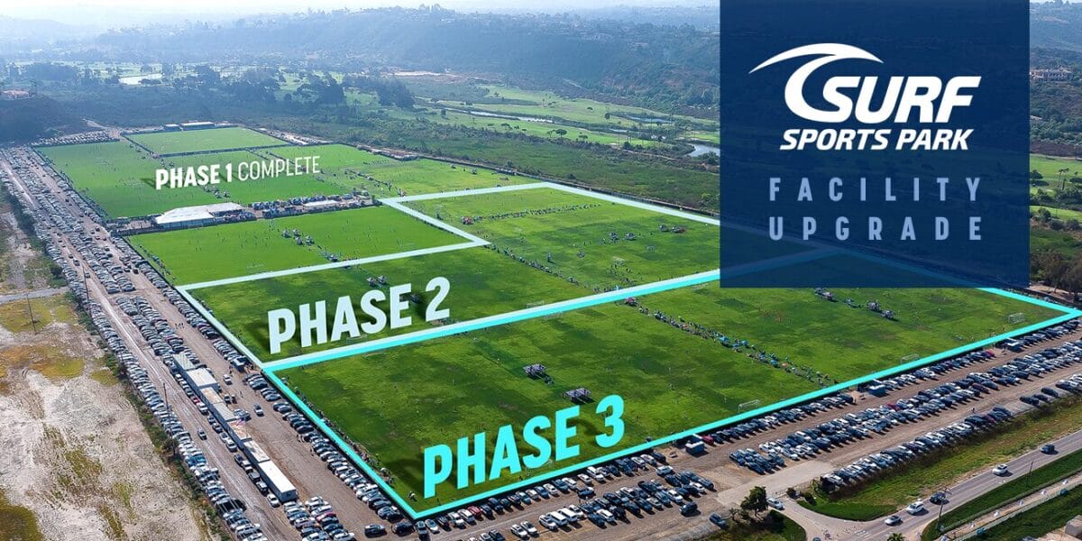 A complete look at this year’s 2025 Surf Cup Championship - Surf Sports